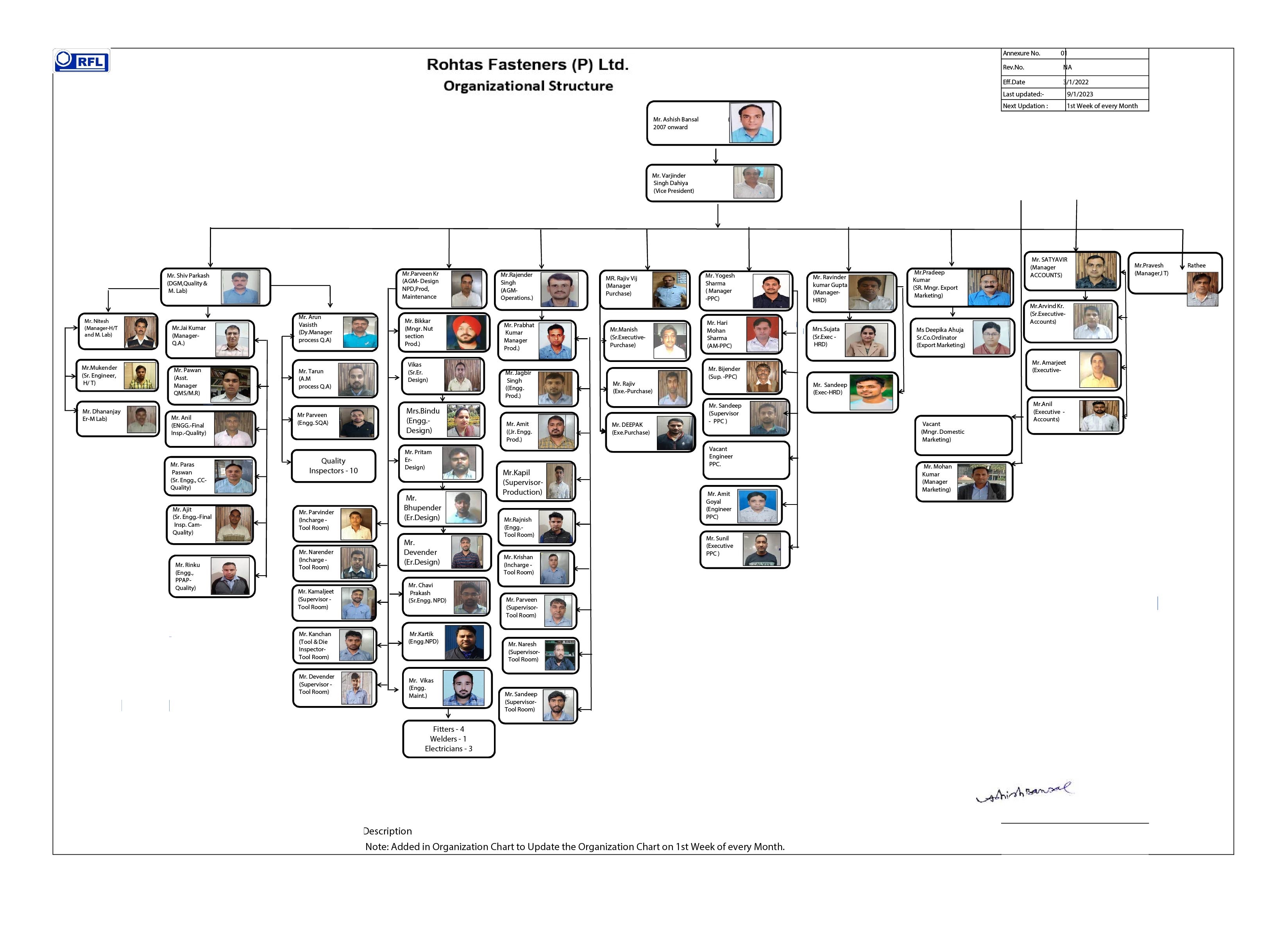 Organizational Chart – Rohtas Fasteners